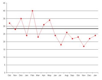 Using simple run charts – Be the Change
